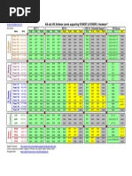 IGT Key & Clear Chip Guide | PDF