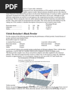 How to Make Black Powder | Gunpowder | Materials