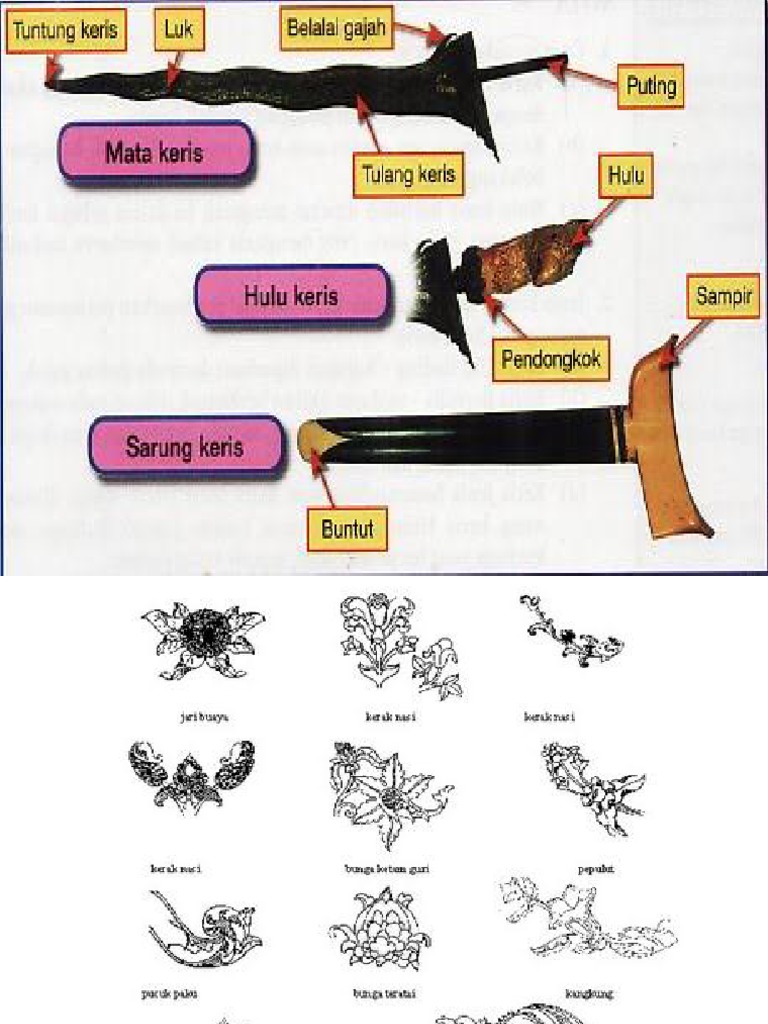 Bahagian Keris | PDF