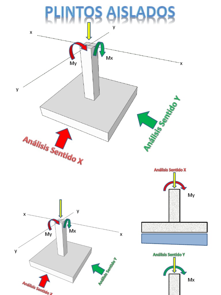 Presentación Plintos | PDF
