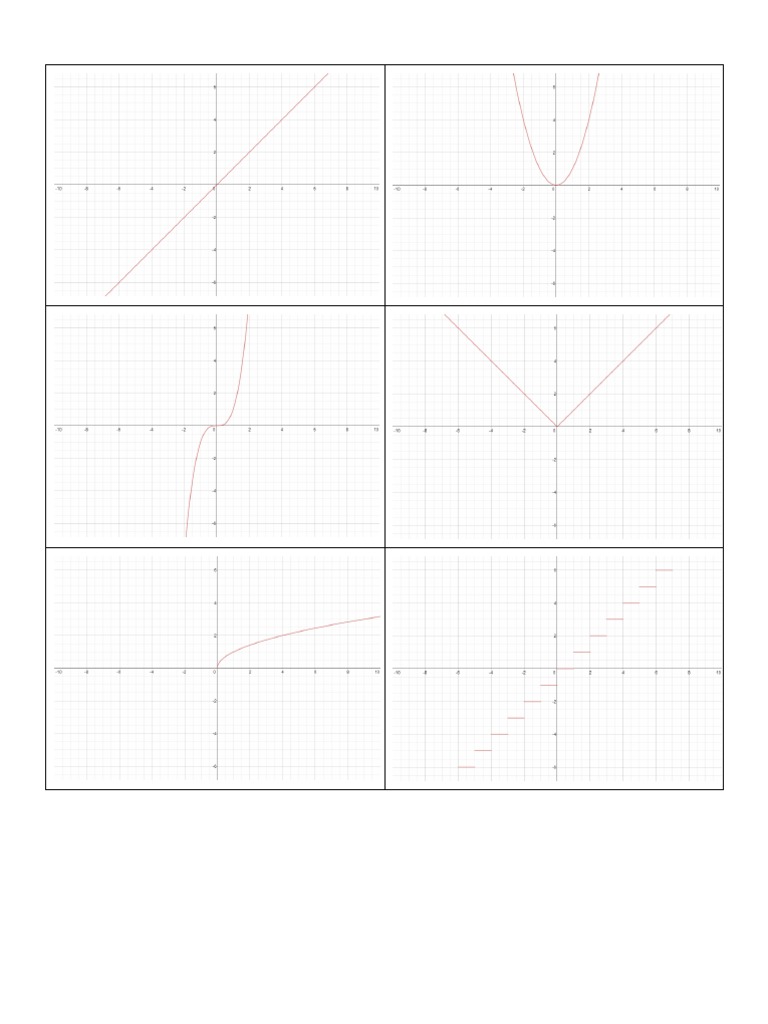 Parent Function Card Sort | PDF