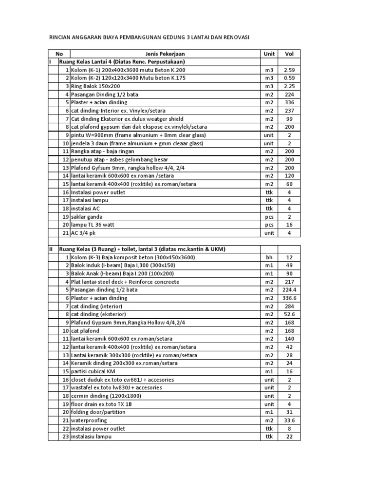 RAB Pembangunan Gedung | PDF