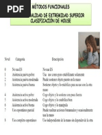 Escala de Movilidad Funcional (FMS) | PDF
