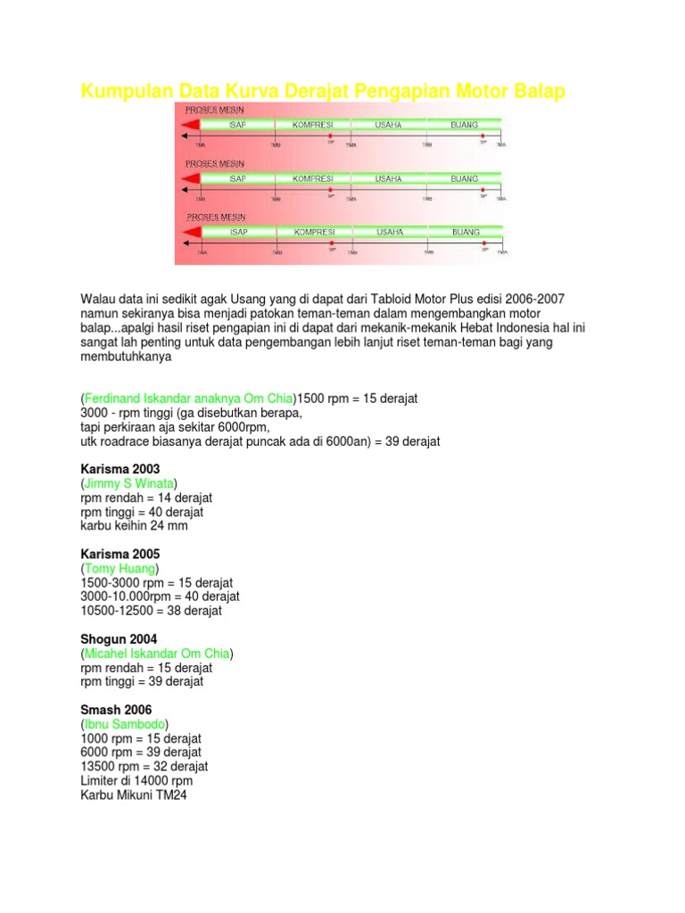 Derajat Pengapian Motor Balap 2006-2007 | PDF