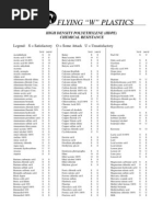 IBC-code Chapter 17 | PDF | Ester | Ether