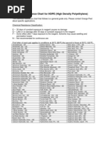 Solvent Miscibility and Polarity Chart