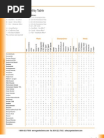 316 Stainless Steel Chemical Compatibility Chart From Ism | PDF ...