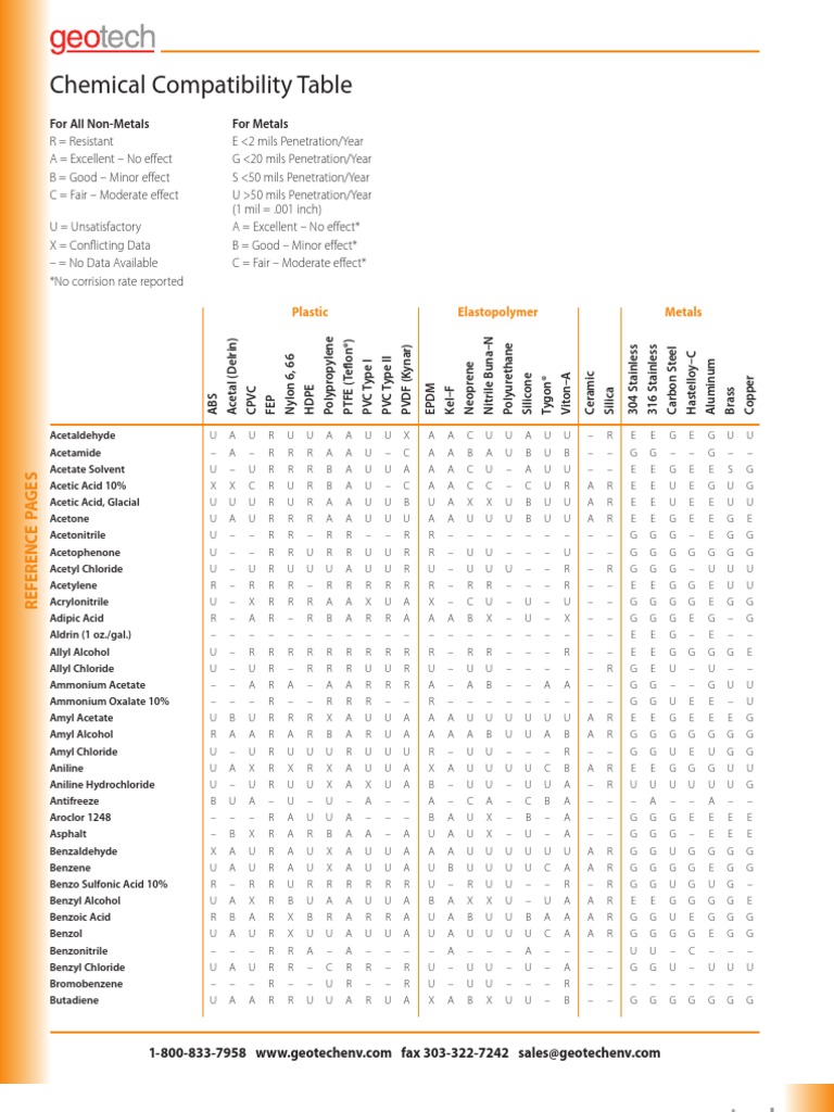 Chemical Compatibility Chart Polymer Comparison, 45% OFF