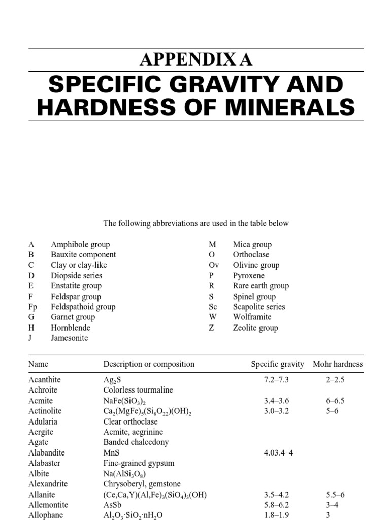 Appendix A Specific Gravity | PDF | Minerals | Chemical Elements