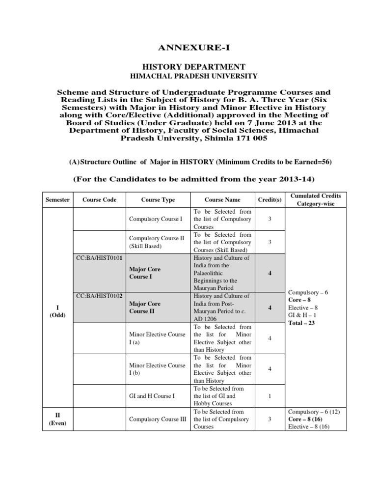 History Undergraduate Program Structure | PDF | Course Credit ...