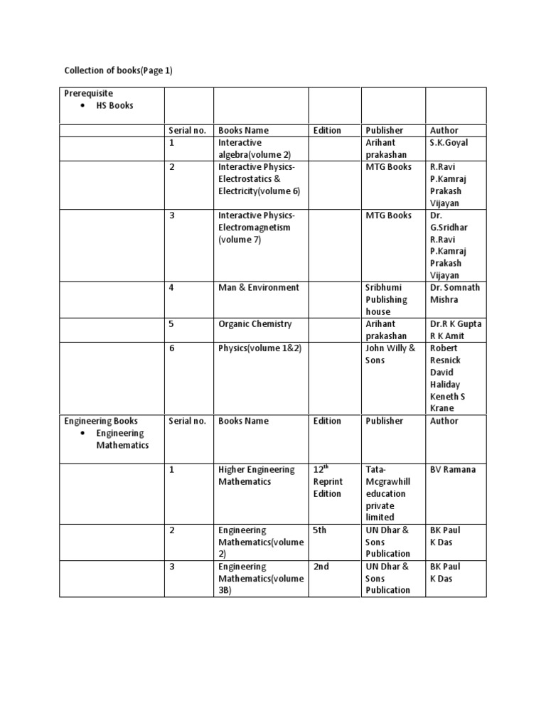 Collection of Books | PDF | Digital Electronics | Electronics
