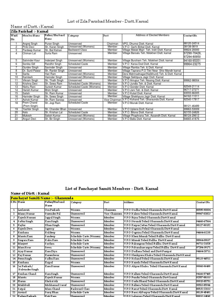 Distt. Karnal - ZP, PSM & Sarpanch List | PDF