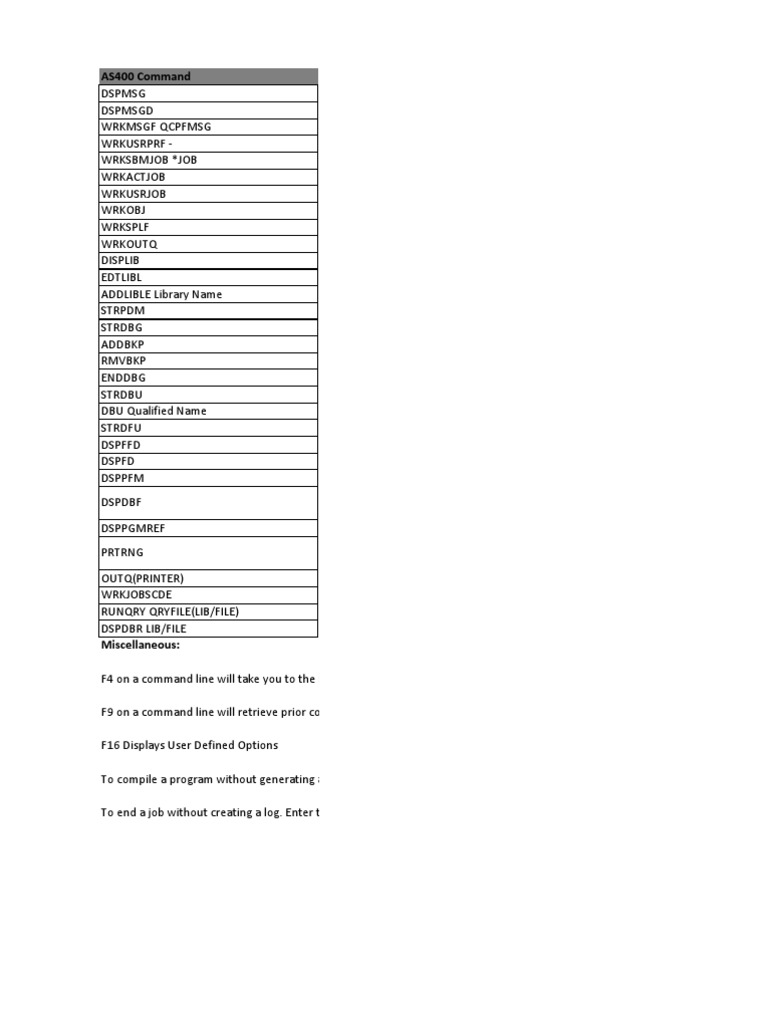 As400 Commands Library Computing Command Line Interface
