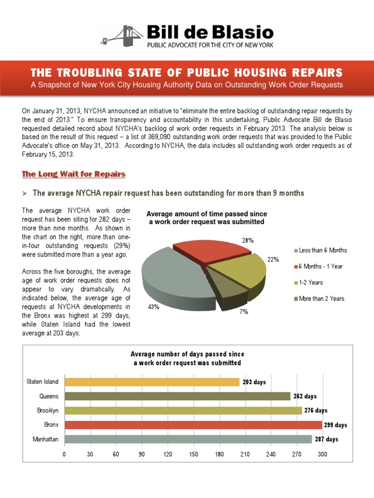 Troubling State of Public Housing Repairs: A Snapshot of NYCHA Data On ...