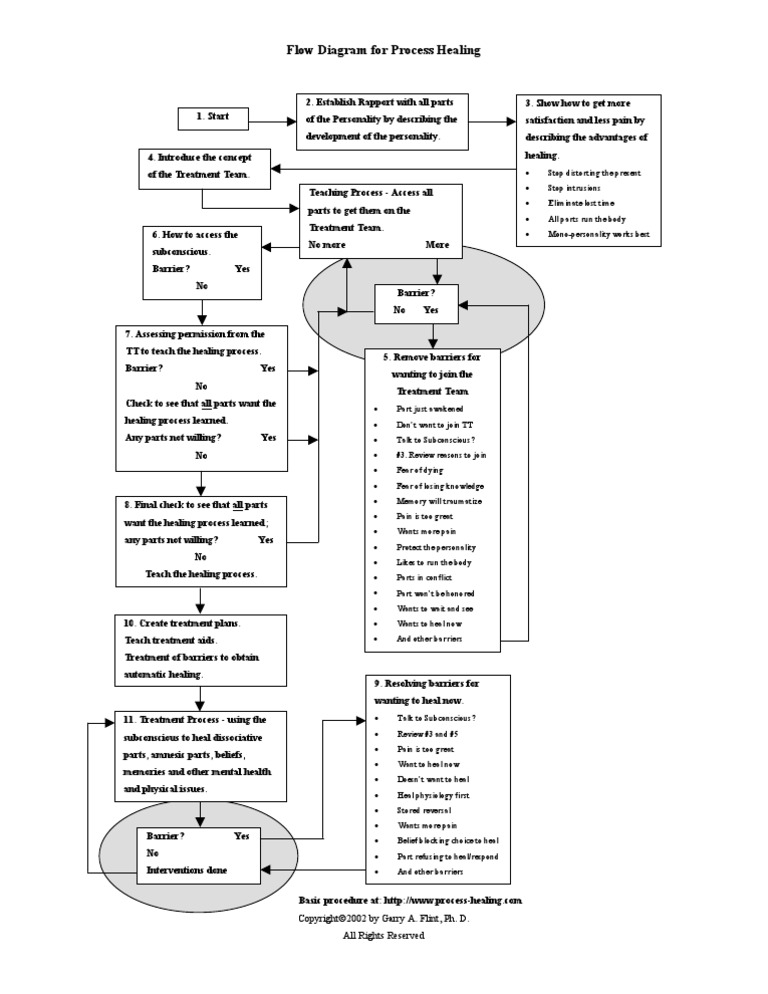 Flow Diagram For Process Healing | PDF