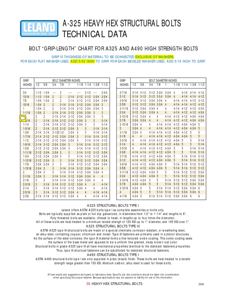 Bolt Grip Length PDF | PDF | Screw | Materials