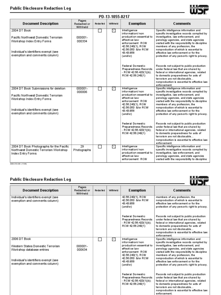 WSP Redaction Log - Domestic Terrorism Files and Indexes | Sanitization ...