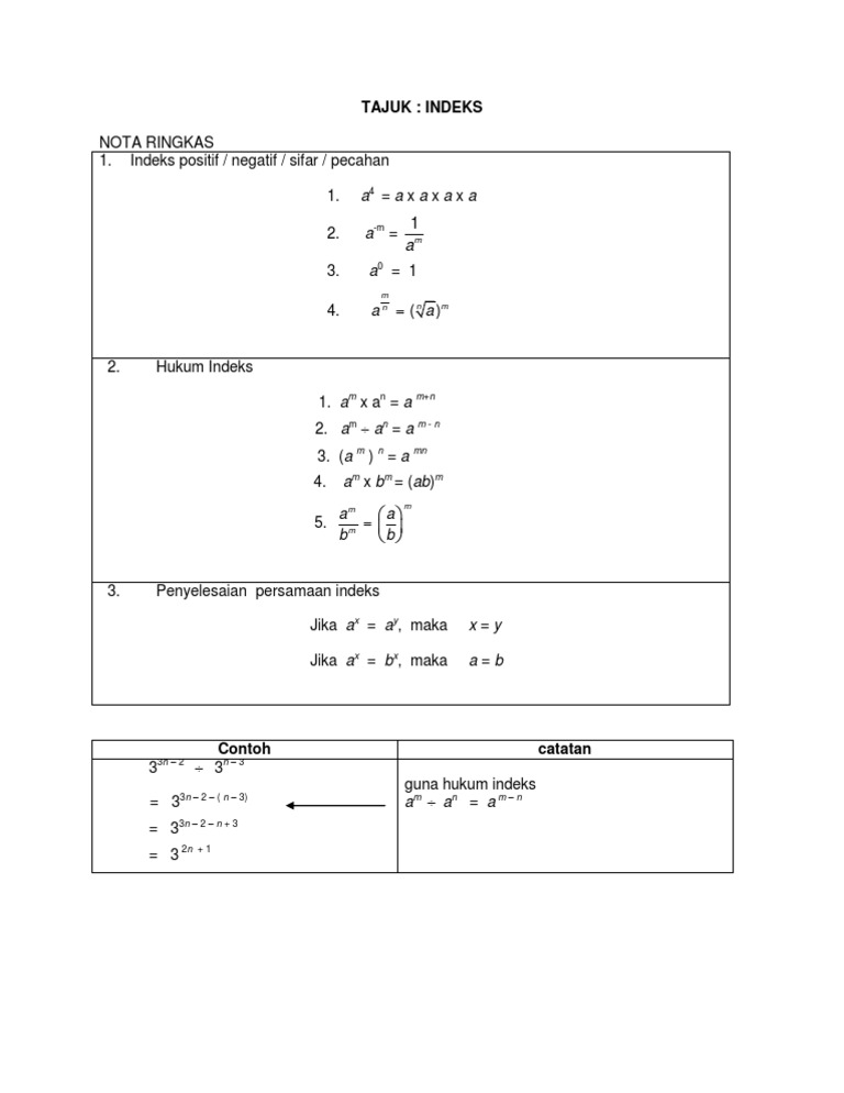 Matemati Asas Indeks Nota | PDF