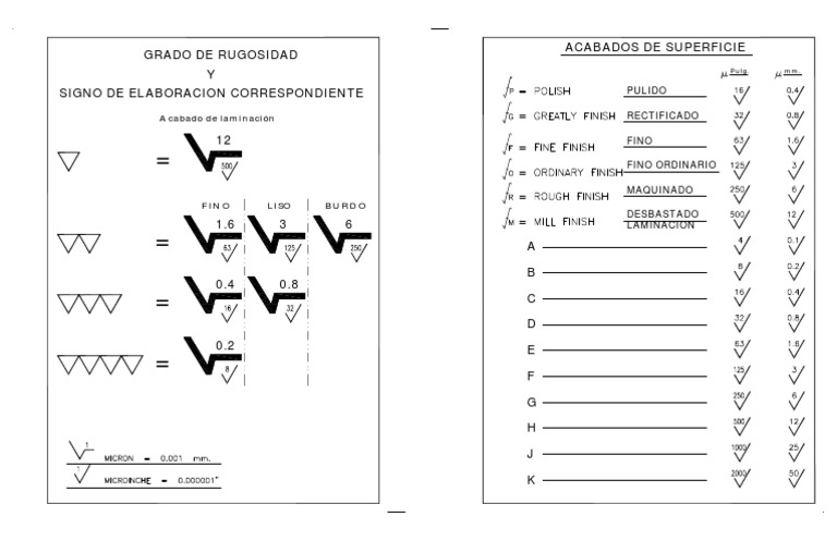 Tabla de Grados de Rugosidad