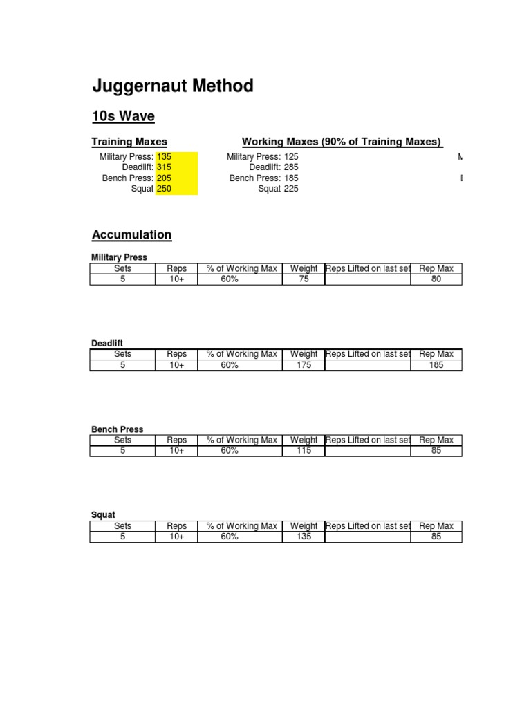 Juggernaut Spreadsheet | PDF | Games Of Physical Skill | Physical Exercise