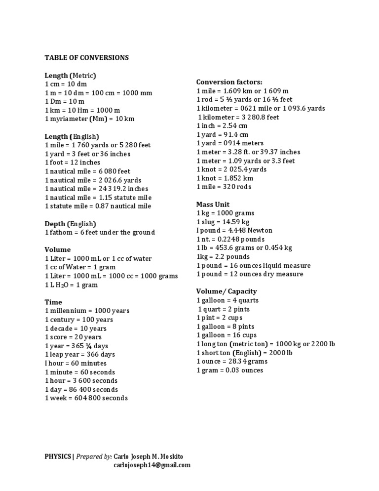 Table of Conversions Handout | PDF