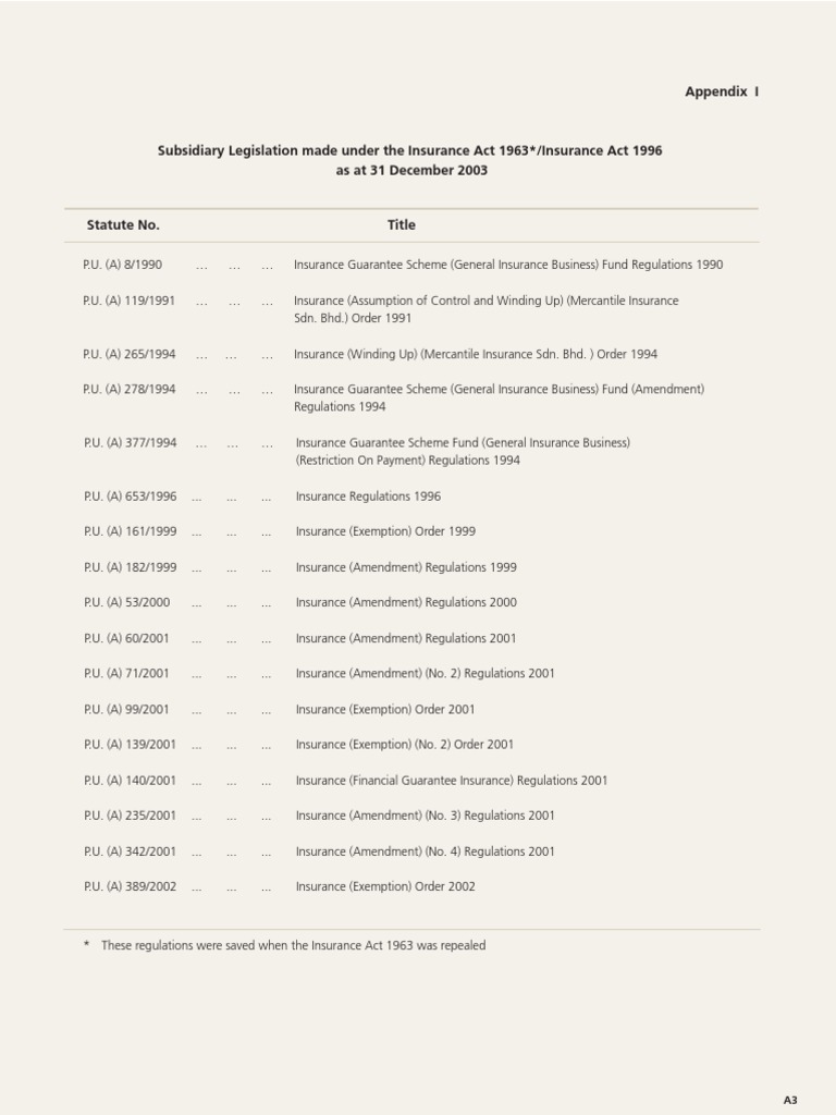 BNM - Insurance Annual Report 2003 | PDF | Financial Risk | Insurance