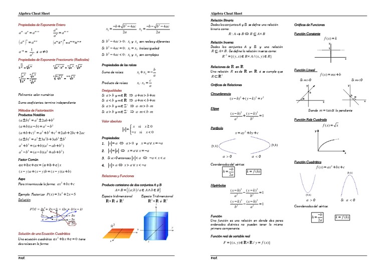 Algebra Cheat Sheet PDF | PDF | Métodos y materiales de enseñanza