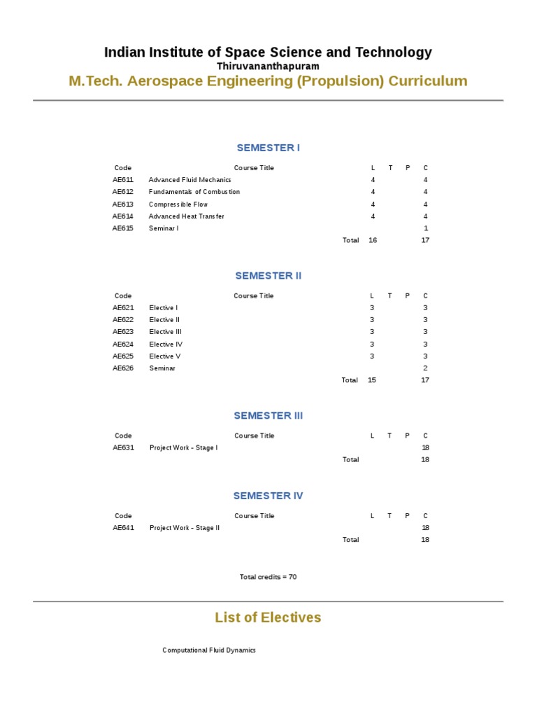 MTech Propulsion Syllabus | PDF | Fluid Dynamics | Turbomachinery