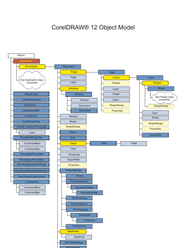 Coreldraw Vba Object Model Pdf Shape Areas Of Computer Science