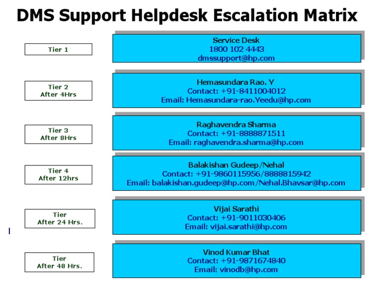 helpdesk-escalation-matrix-1