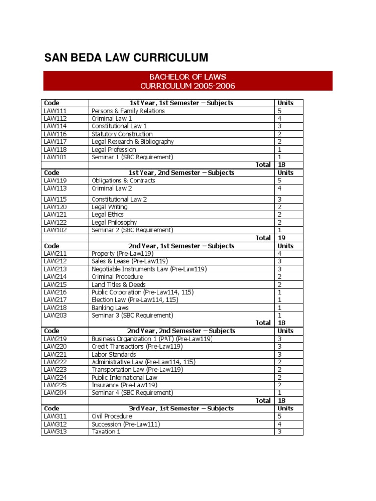 San Beda Law Curriculum | PDF | Law Review | Academic Term