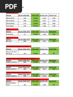 Rate Build Up For Construction Materials. | PDF | Concrete | Civil ...
