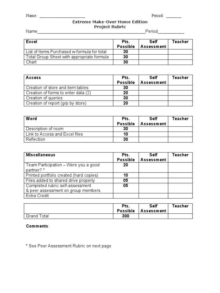 Home Project Assessment Rubric | PDF