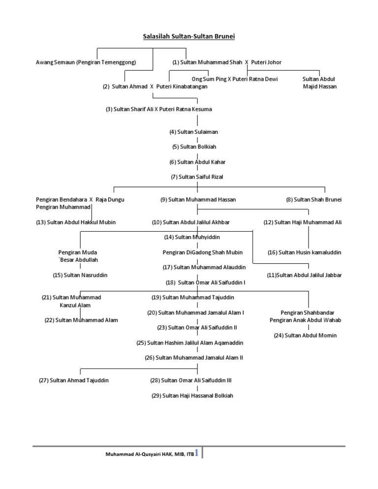 Minggu 12 Kesultanan Brunei Salasilah Sultan Brunei-2011 | PDF