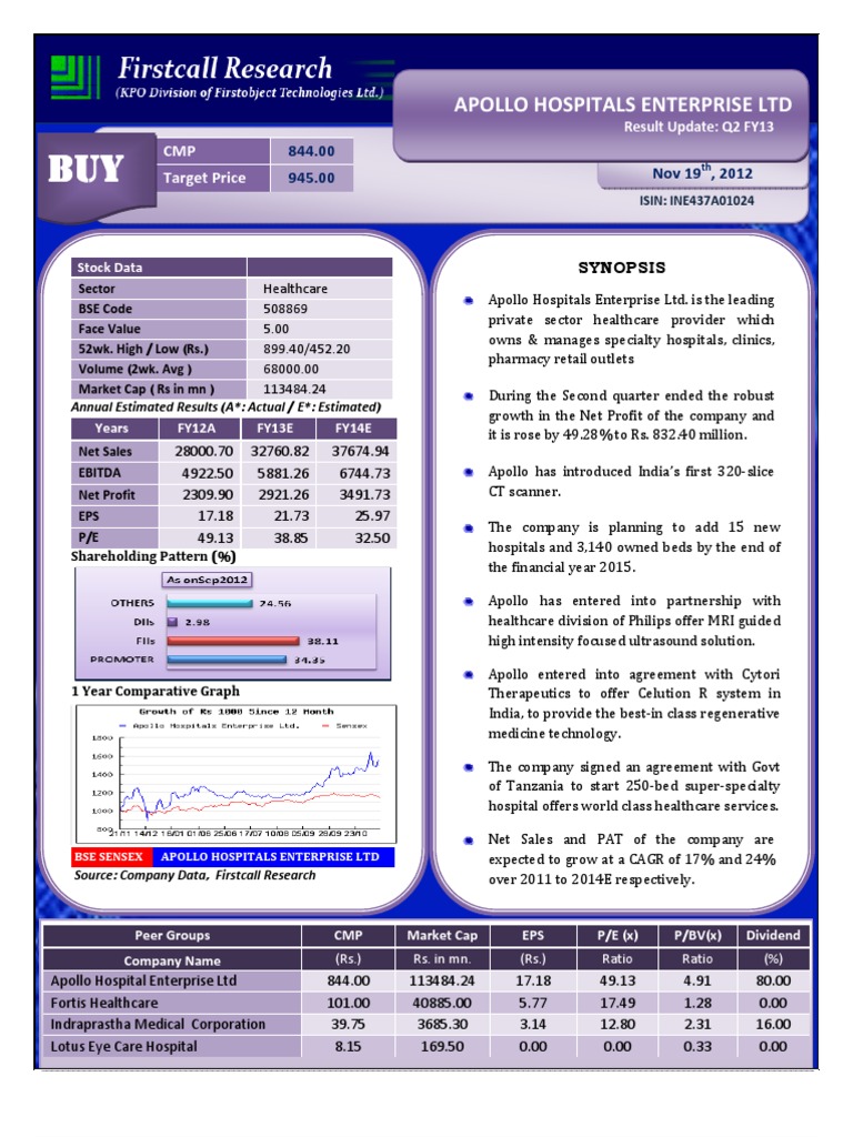 BUY BUY BUY BUY: Apollo Hospitals Enterprise LTD | PDF | Stocks ...