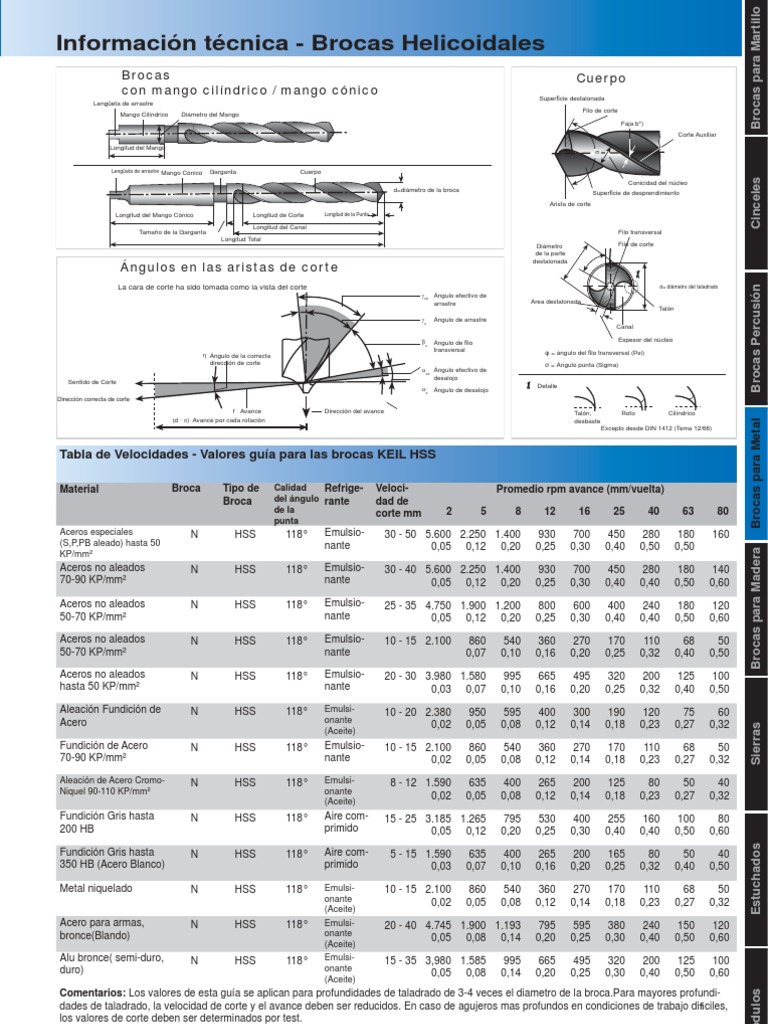 brocas_helicoidales HSS