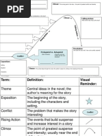 Characterization STEAL Chart | PDF