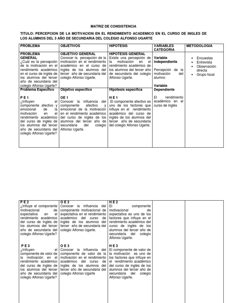 Matriz de Consistencia Percepcion de La Motivacion y Rendimiento ...