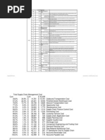 Capital Expenditure Request Form | PDF | Business | Budgets And Budgeting
