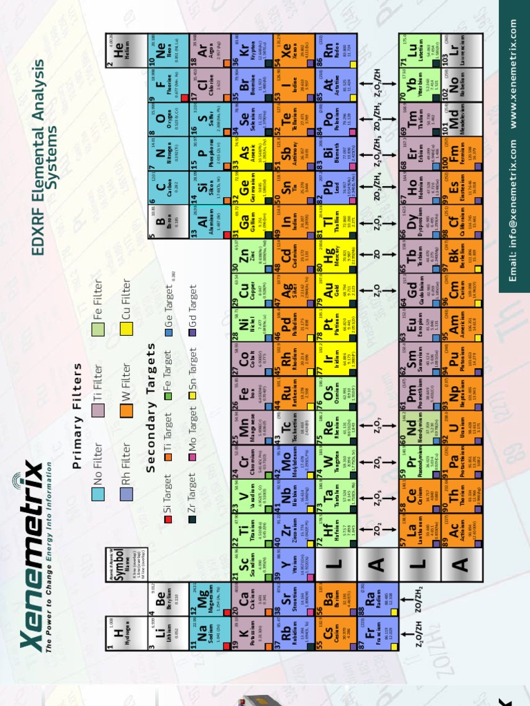 Periodic Table | Fluorine | Crystalline Solids