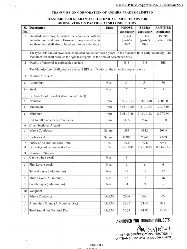 ACSR Conductor Specification | PDF