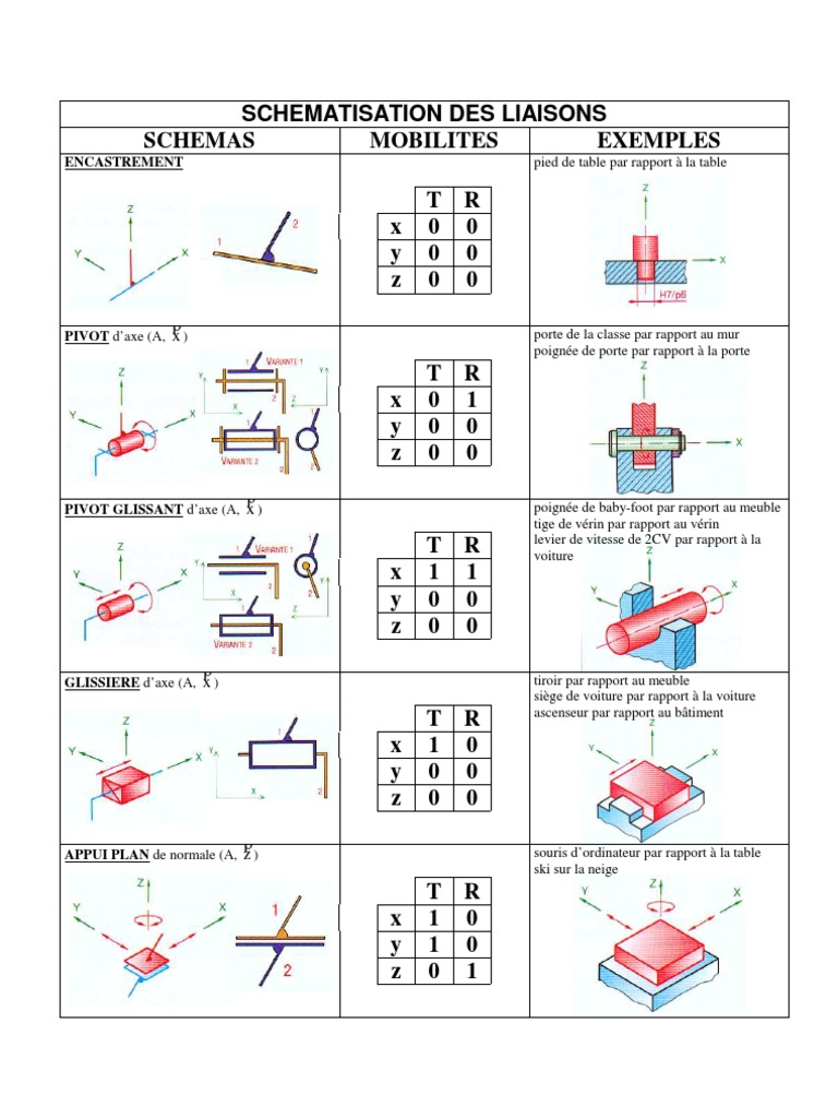 Tableau Liaisons | PDF | Technologie et ingénierie