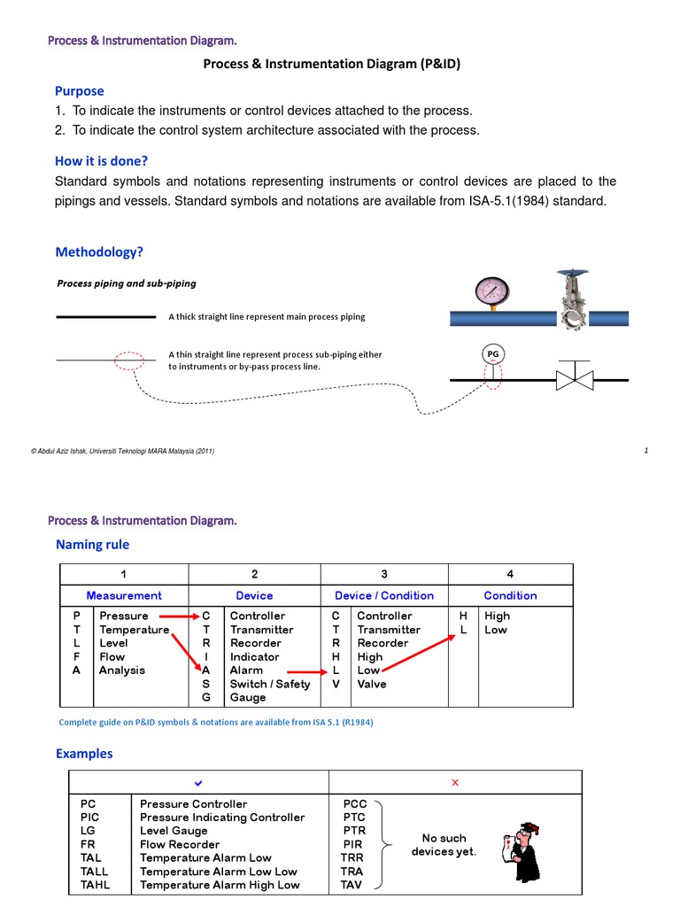P&ID Notes | PDF | Steam | Vapor