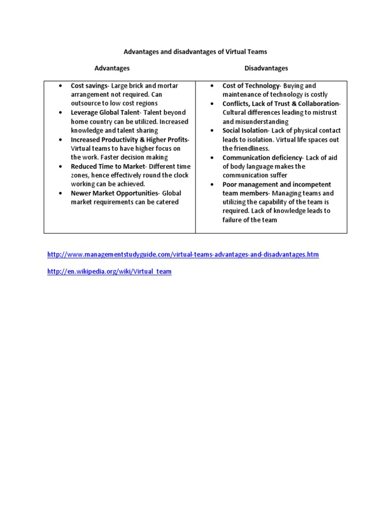 Advantages and Disadvantages of Virtual Teams | PDF | Communication ...