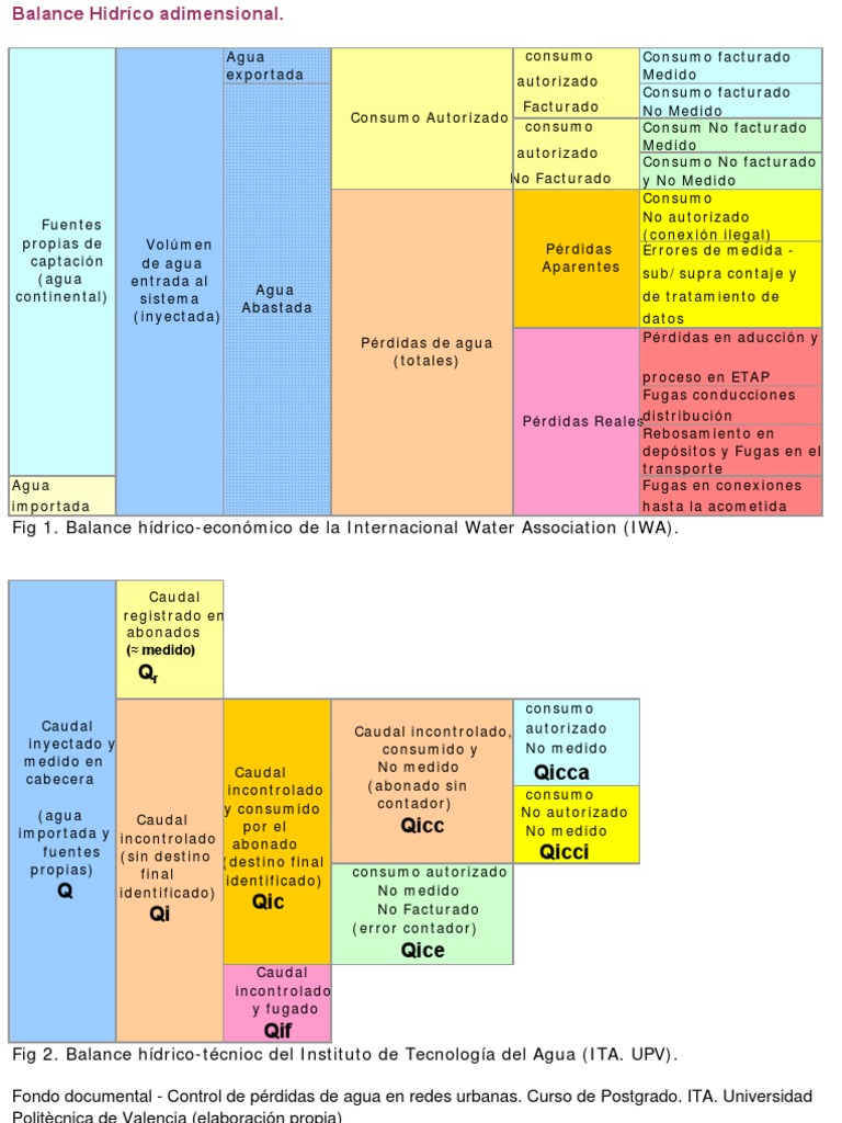 Esquema Balance Iwa | PDF | Finanzas y dinero