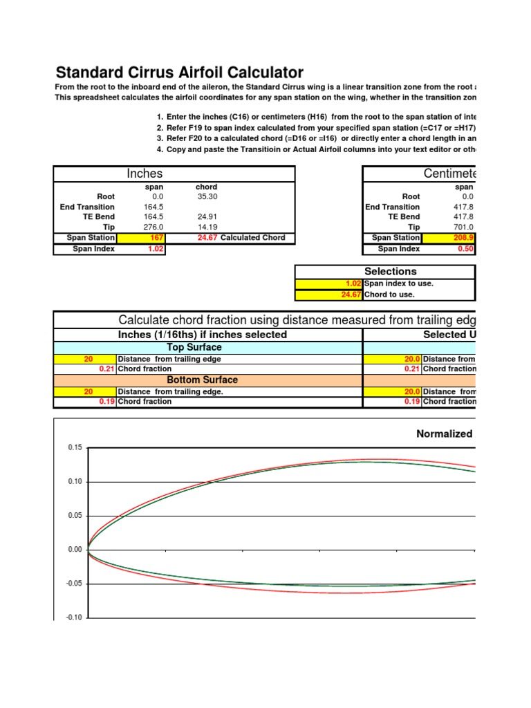 Airfoil Calculator | PDF | Airfoil | Wing