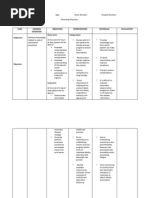 Nursing Care Plan - Activity Intolerance | PDF | Weakness | Anemia