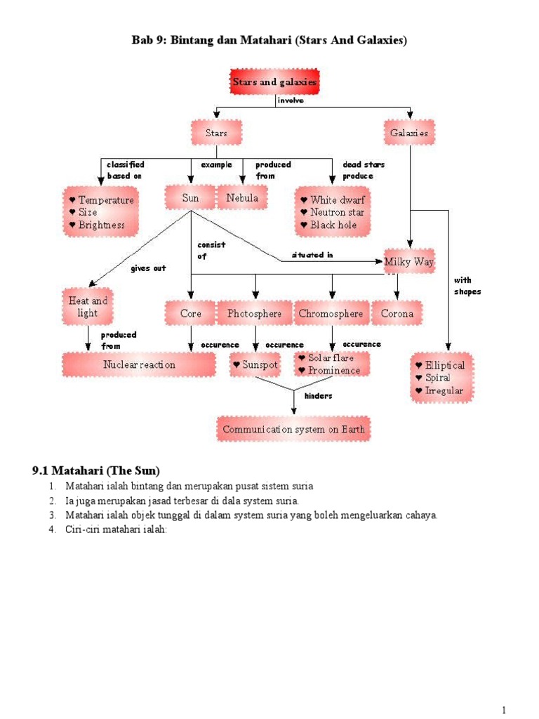 Bab 9-Sains Form 3 | PDF
