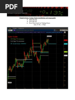 Trading View Shortcut Keys | PDF | Keyboard Shortcut | Computer Keyboard