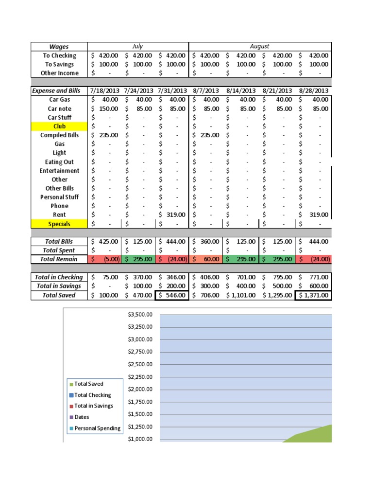 Generic Budget | PDF | Public Economics | Economies